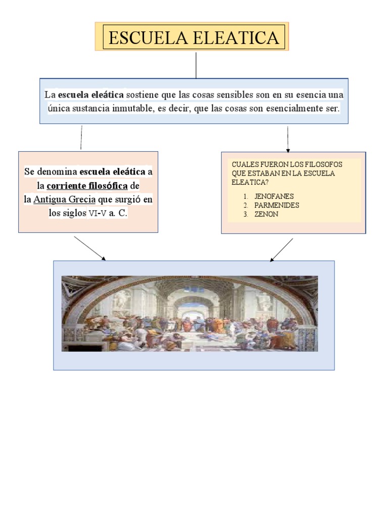 Filósofos de la Escuela Eleática | PDF | Ciencias sociales | Filosofía