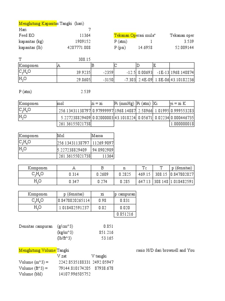Spek Alat Reaktor Fix | PDF | Teknologi & Rekayasa