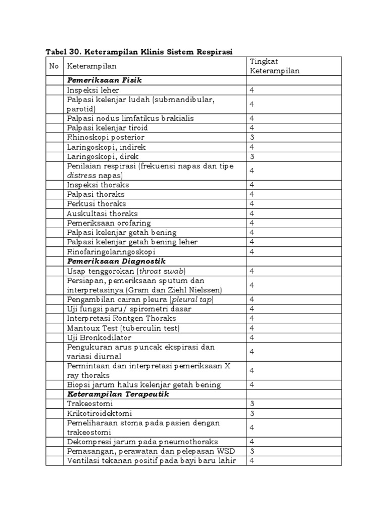 Skdi Keterampilan Klinik 3 Dan 4 | PDF