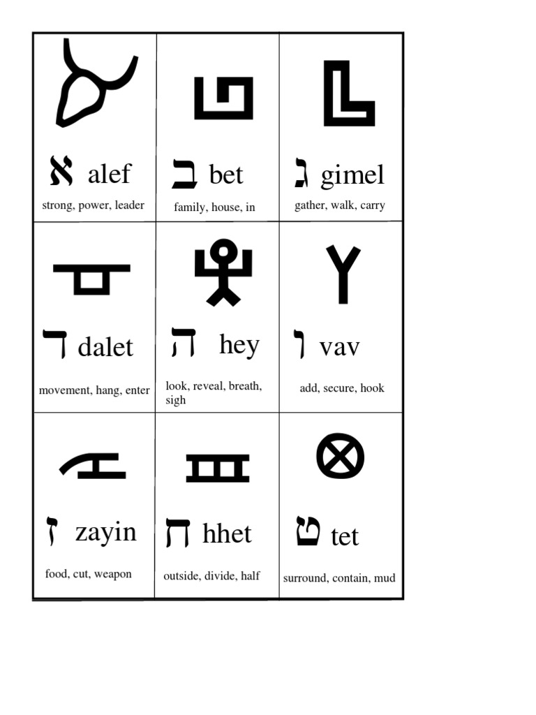 Ancient Hebrew Flash Cards | PDF | Orthography | Collation