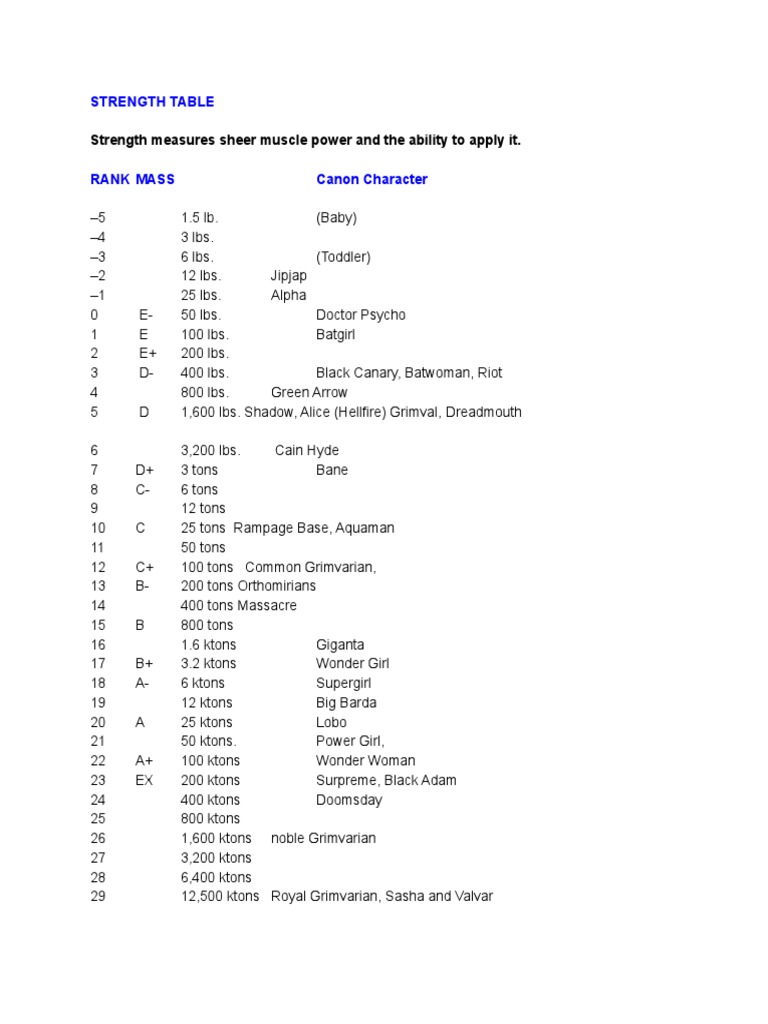 Power's Scales | PDF | Science Fiction Characters | Comics