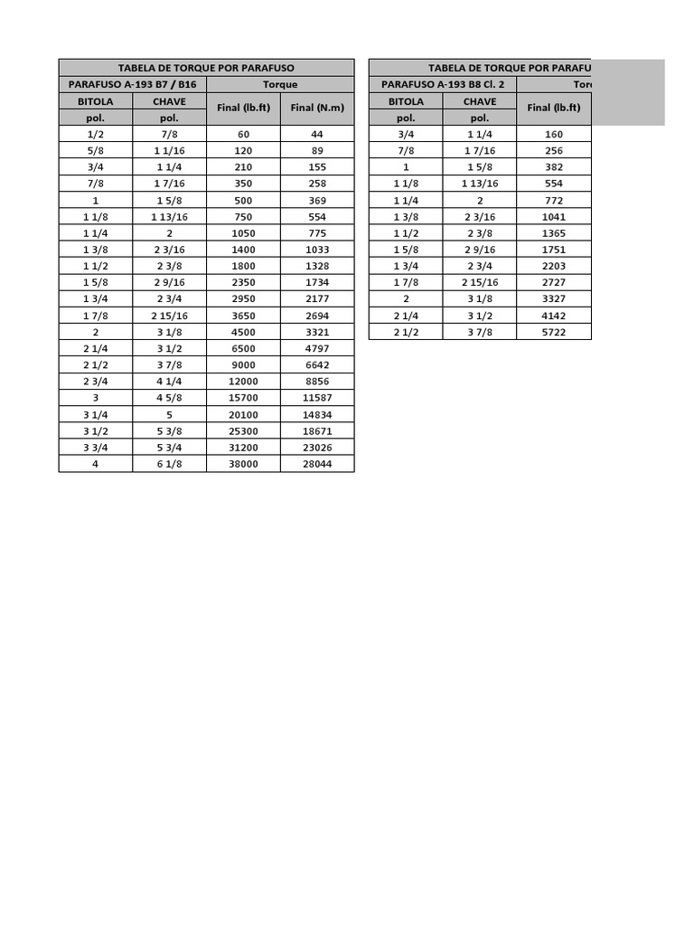 Tabela Torque Por Parafuso (Esi) | PDF