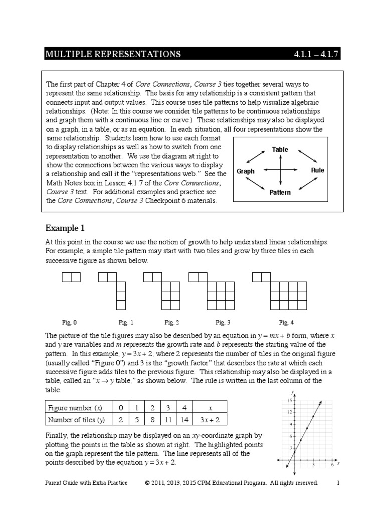 Representing Linear Growth | PDF | Equations | Algebra