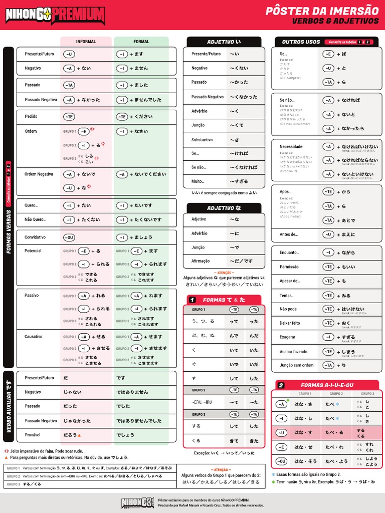 Nihongo Poster Da Imersao 1 Digital | PDF