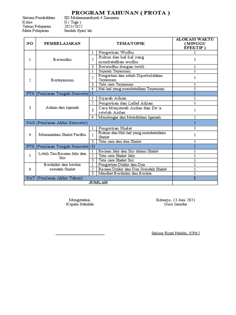 Program Tahunan | PDF