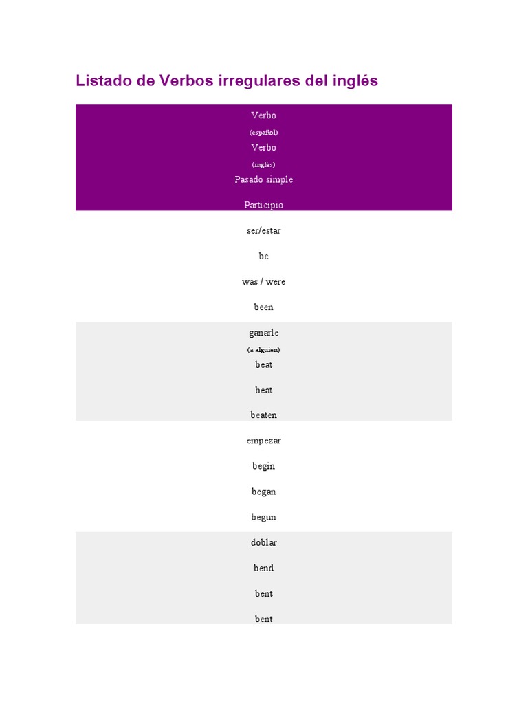 Listado de Verbos Irregulares Del Inglés: Verbo | PDF