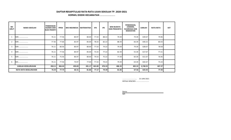 Contoh Format Rekap Nilai Rata2 Ujian Sekolah TP 2020-2021 | PDF