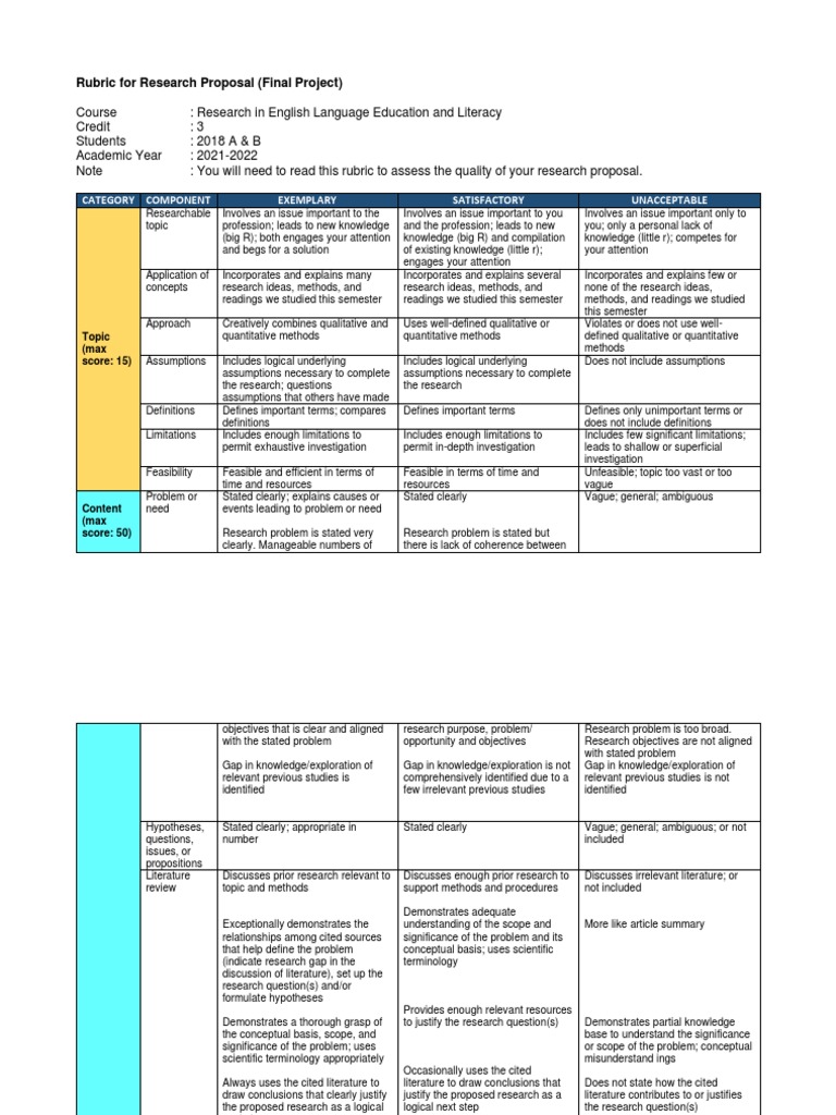 Rubric For Research Proposal-RELLE 2021 | PDF | Knowledge | Hypothesis