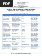 Sample Special Programs and Projects of DepEd | PDF | Teachers ...