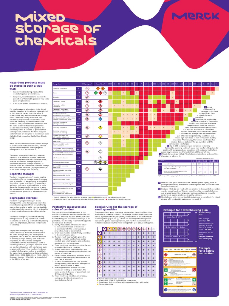 2.2 Matriz Compatibilidad SQ Sugerida Por Merck | PDF | Chemistry ...