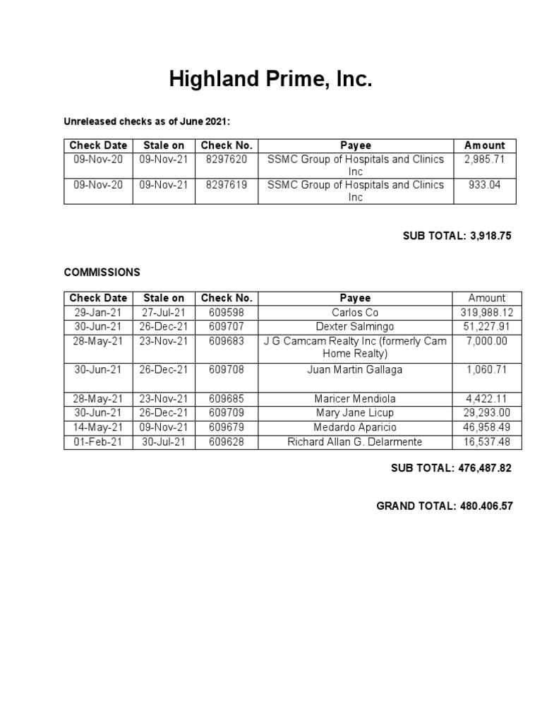 List of Unreleased Checks - June 2021 | PDF | Banking | Companies Of ...