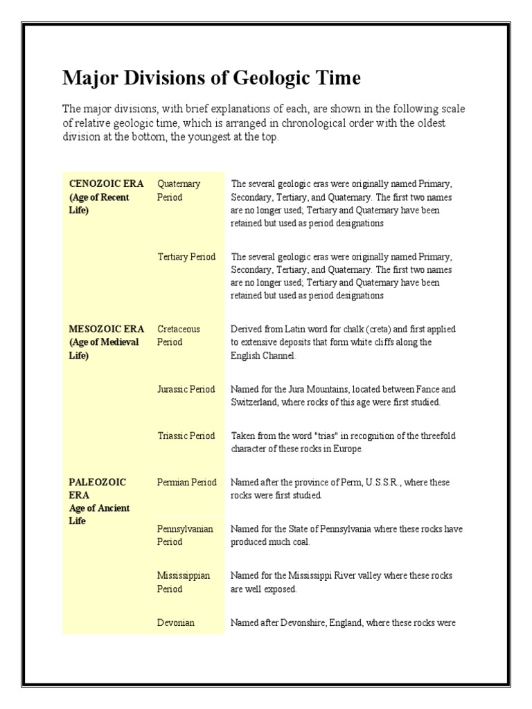 Major Divisions of Geologic Time Scale | PDF | Geologic Time Scale | Fossil