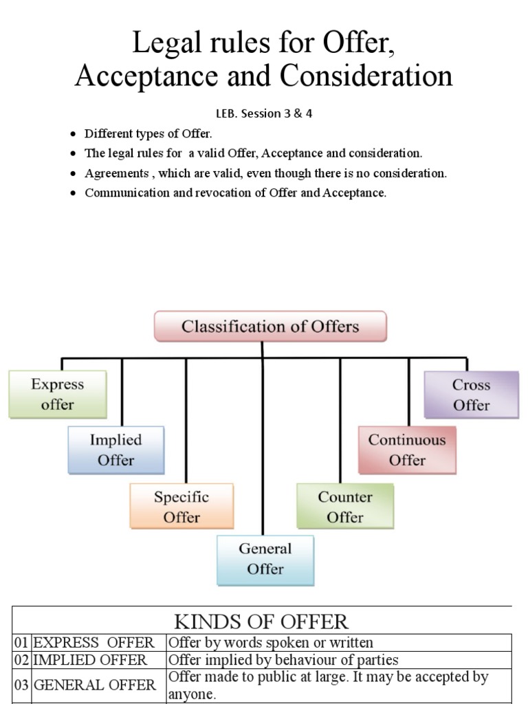 Legal Rules For Offer, Acceptance and Consideration | PDF | Offer And Acceptance | Guarantee