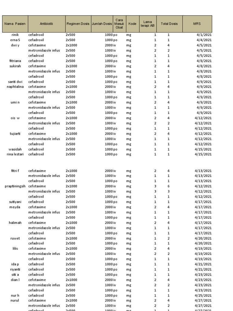 Perhitungan DDD Obsgyn April 2021 | PDF