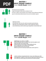 Panduan Pola Candlestick Lengkap | PDF
