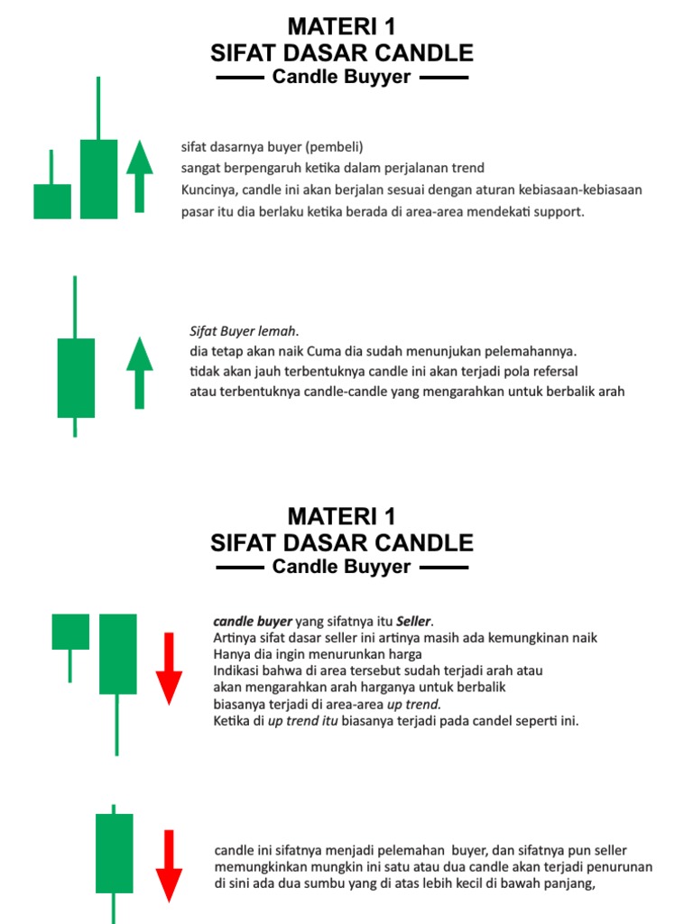 Analisa Candlestick | PDF