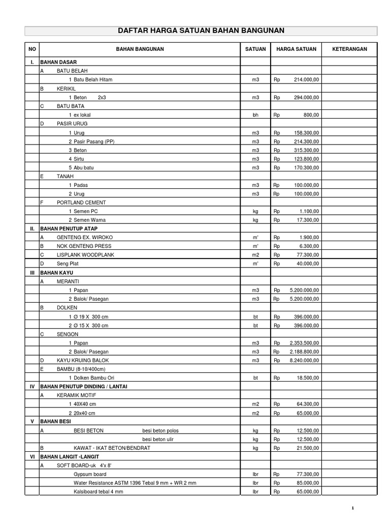 3.harga Material BPP Wonogiri | PDF