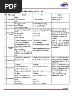 300 bài code C (có lời giải) | PDF