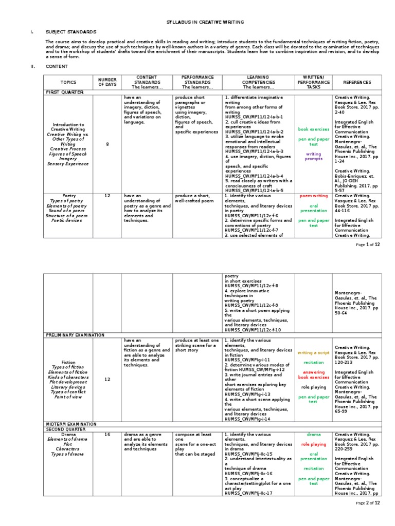 Creative Writing Course Syllabus | PDF | Poetry | Body Language
