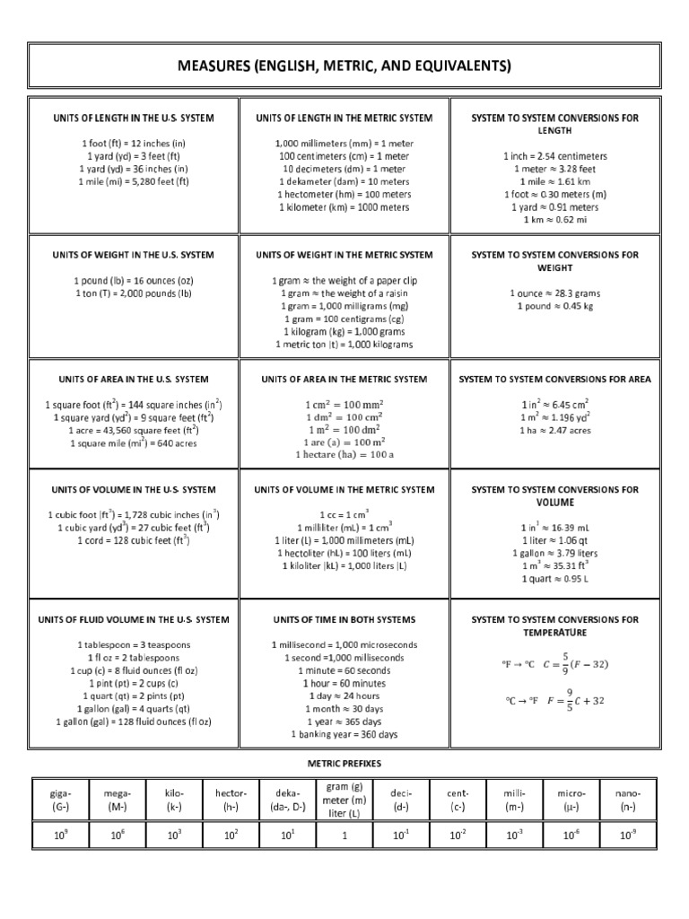 Measures-English, Metric, and Equivalents | PDF | Pound (Mass) | Foot ...