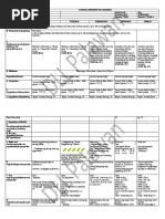 PPST Based Classroom Observation Tool | PDF | Learning | Educational ...
