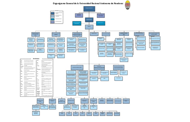 Organigrama De La Hqda Estructura Organizativa – ANED