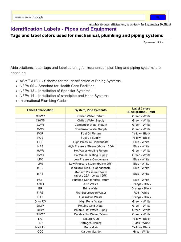 Identification Labels - Pipes and Equipment | PDF | Plumbing | Steam