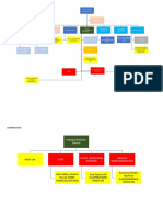 CAAP Org Chart | PDF | Transport Safety | Aviation Safety