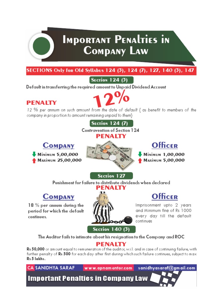 Important Penalties in Company Law | PDF | Stocks | Fraud
