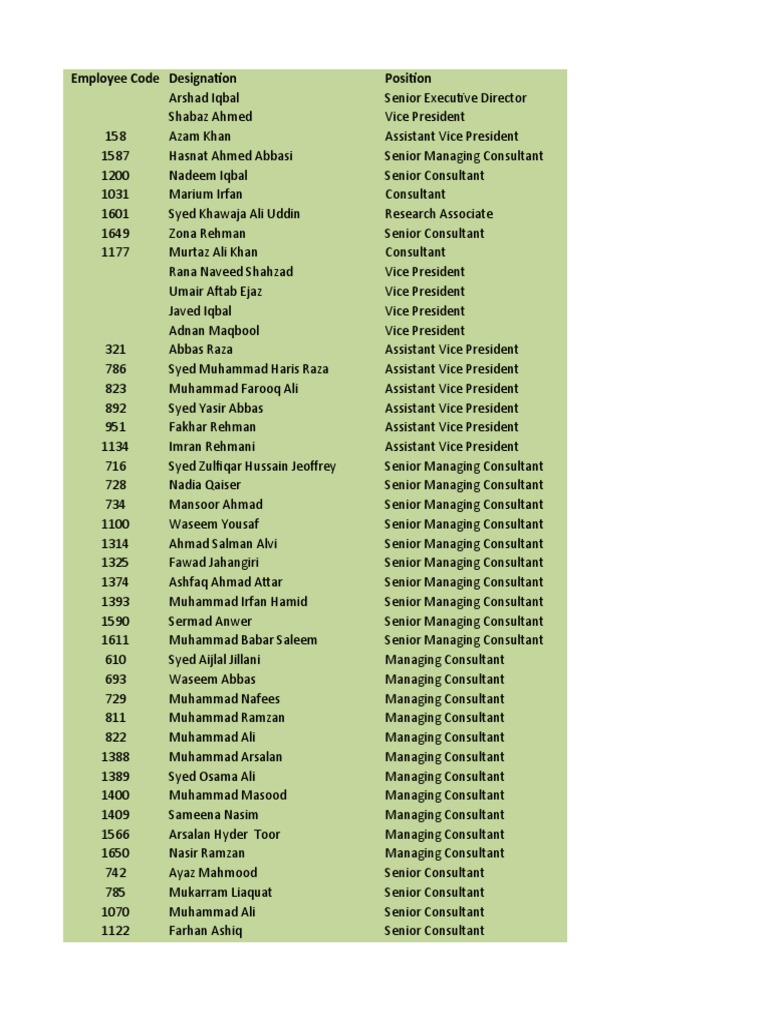 Employee Code Designation Position | PDF | Pakistan