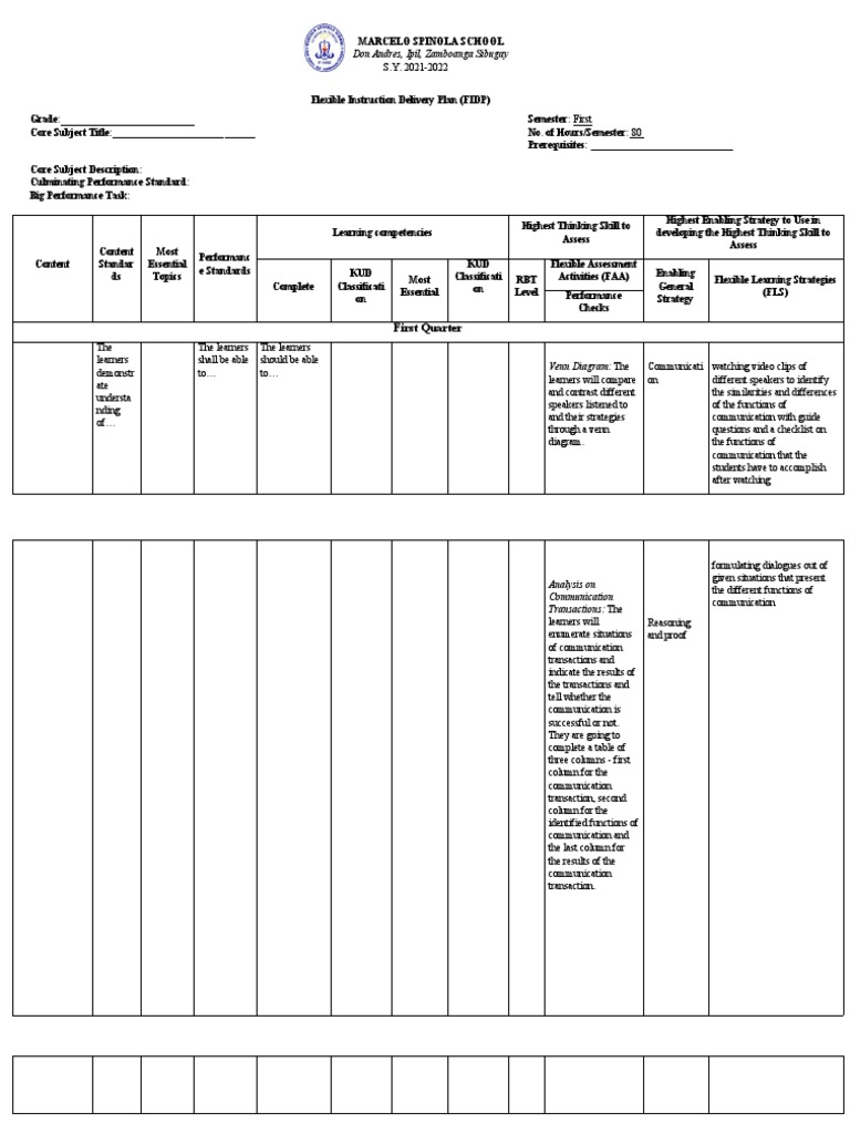 Marcelo Spinola School FIDP | PDF | Learning | Neuropsychological ...