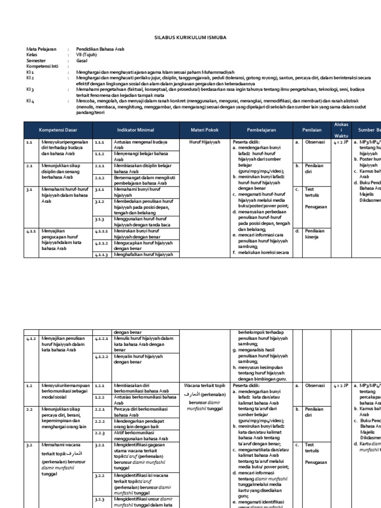 Silabus Bahasa Arab SMP Kelas 7, 8, Dan 9 | PDF