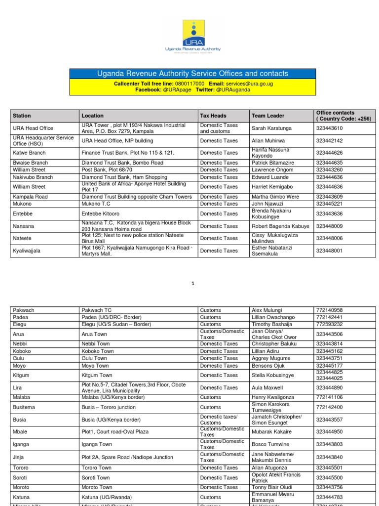 List of URA Service Offices | PDF