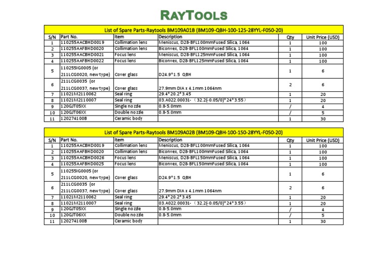 List of Spare Parts and Prices for Two Raytools Laser Systems ...