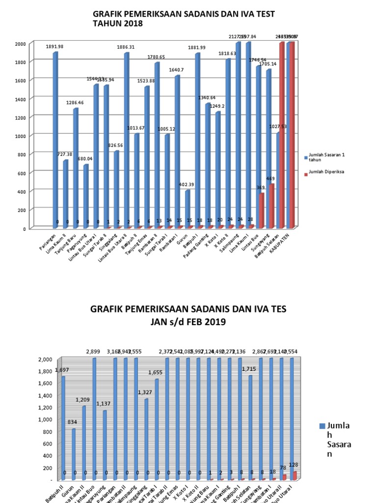 Power Point Iva | PDF