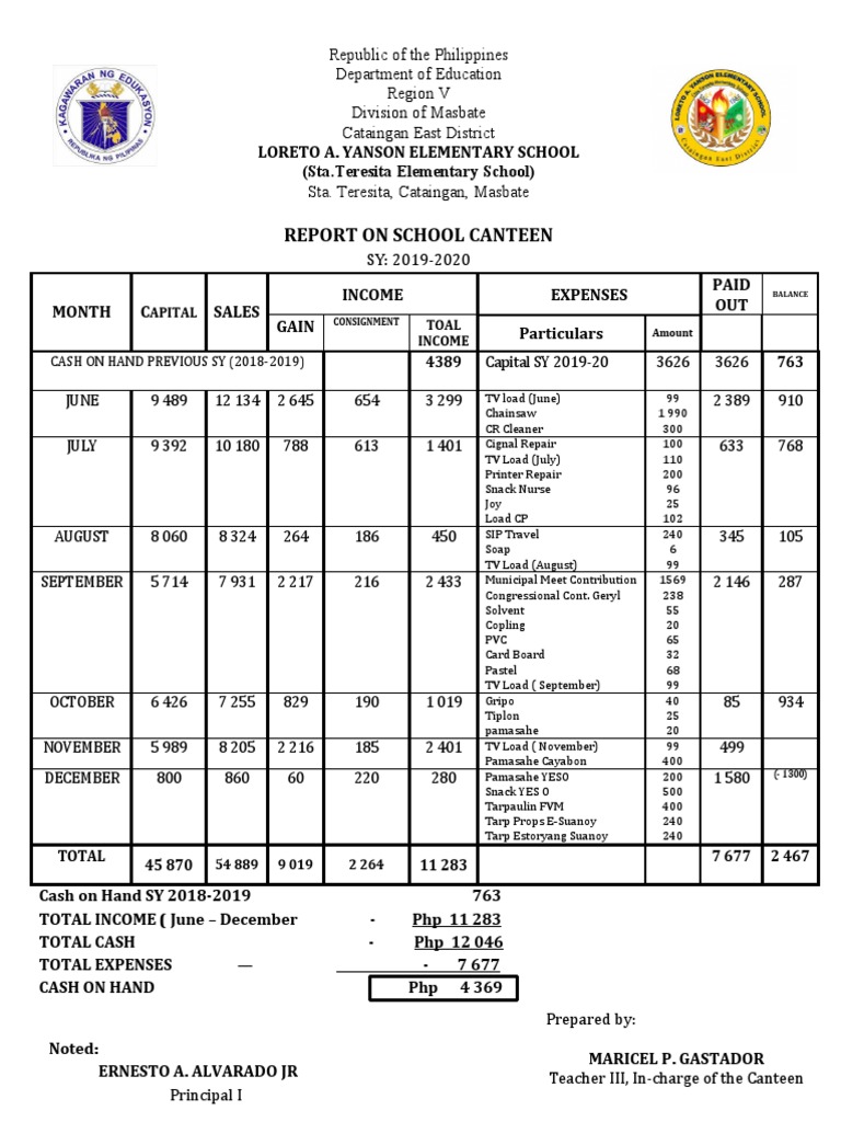 Report On School Canteen 2019-2020 | PDF | Products