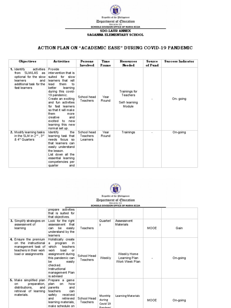 Action Plan Academic Ease SAGANA | PDF | Learning | Psychology
