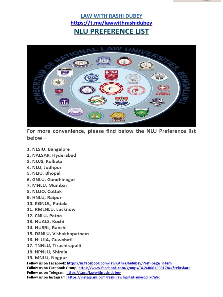 Nlu Preference List (Clat 2020) | PDF | Travel