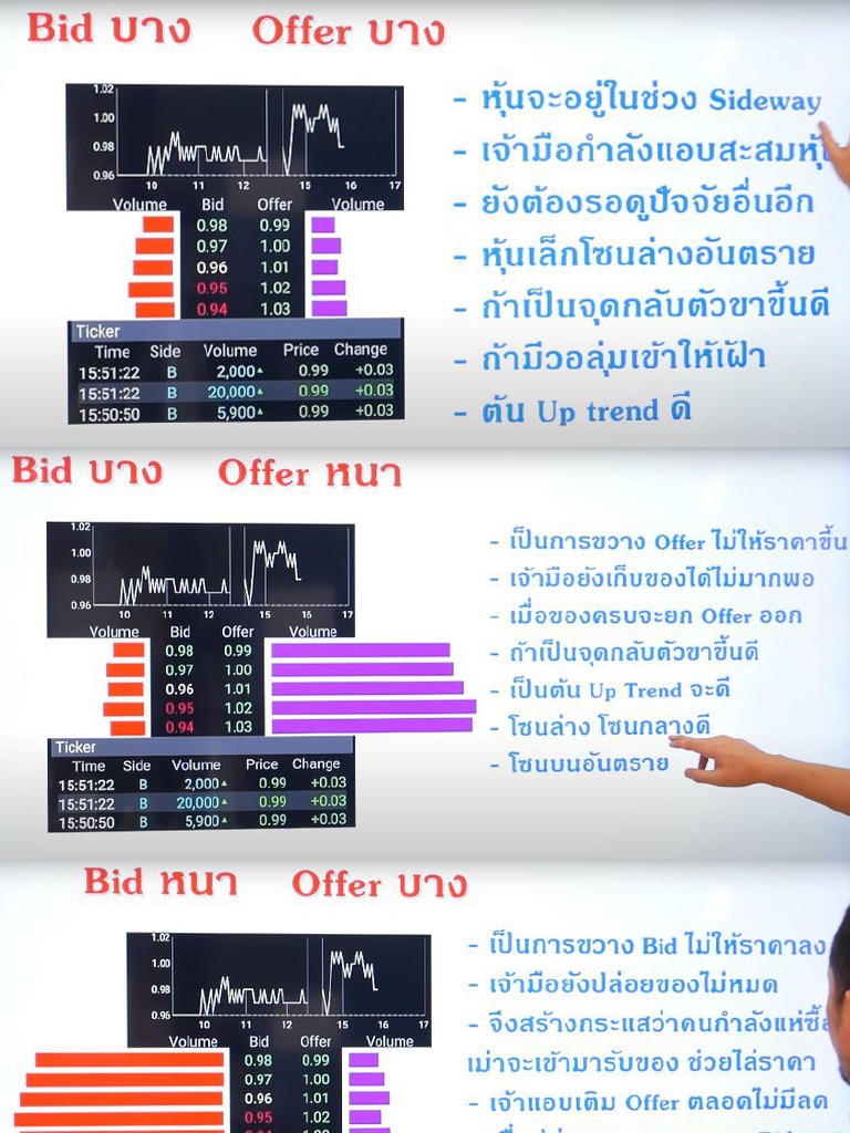 การดู Bid Offer (อ.โชคชัย) | PDF