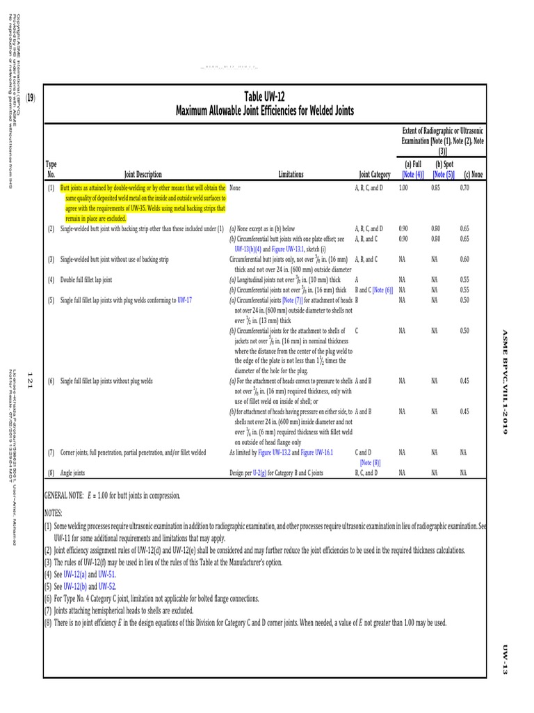 Pages de ASME VIII - DIV.1 (2019) Table UW-12 | PDF | Welding ...