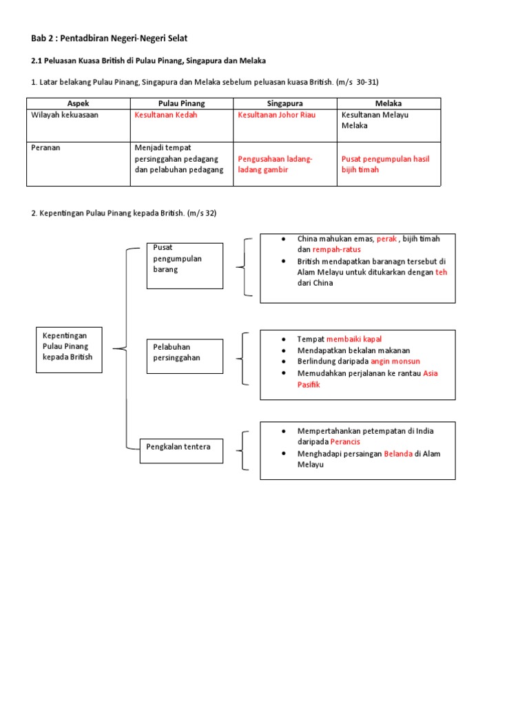 Skema Modul Bab 2 Ting 3 | PDF
