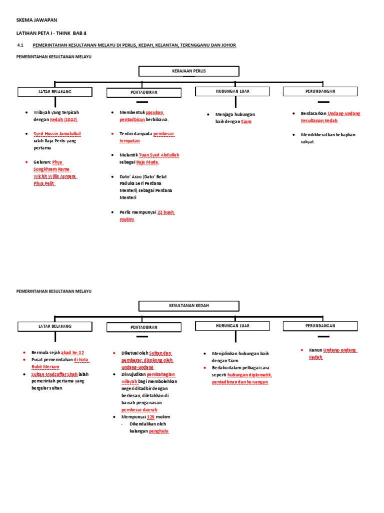 Skema Modul Bab 4 Ting 3 | PDF