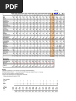 Sedex Audit Checklist | PDF | Overtime | Regulatory Compliance