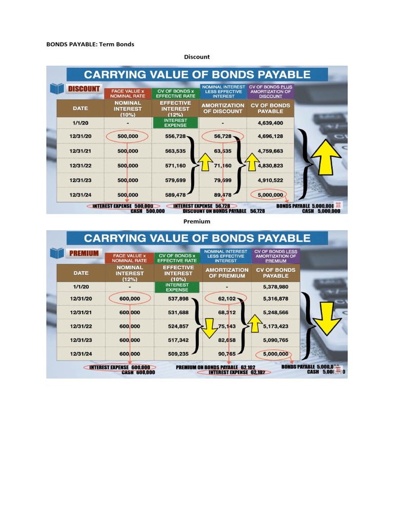 Term and Serial Bonds Practice Problems | PDF