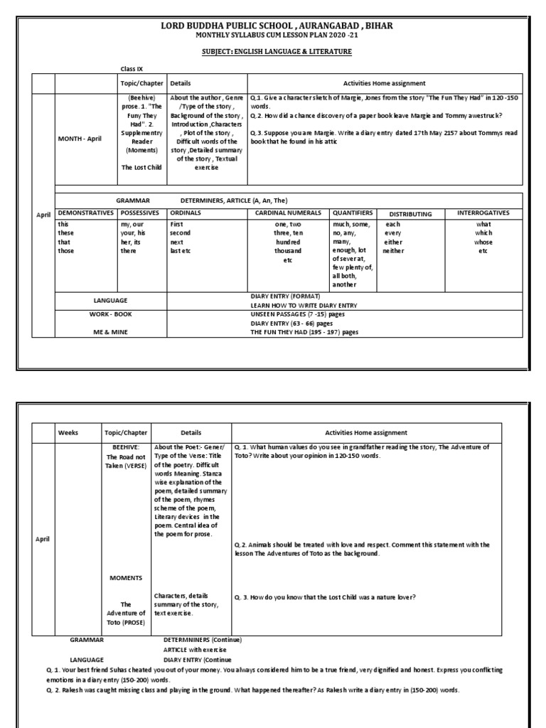 2628english Syllabus Class Ix | PDF | Poetry | Writing
