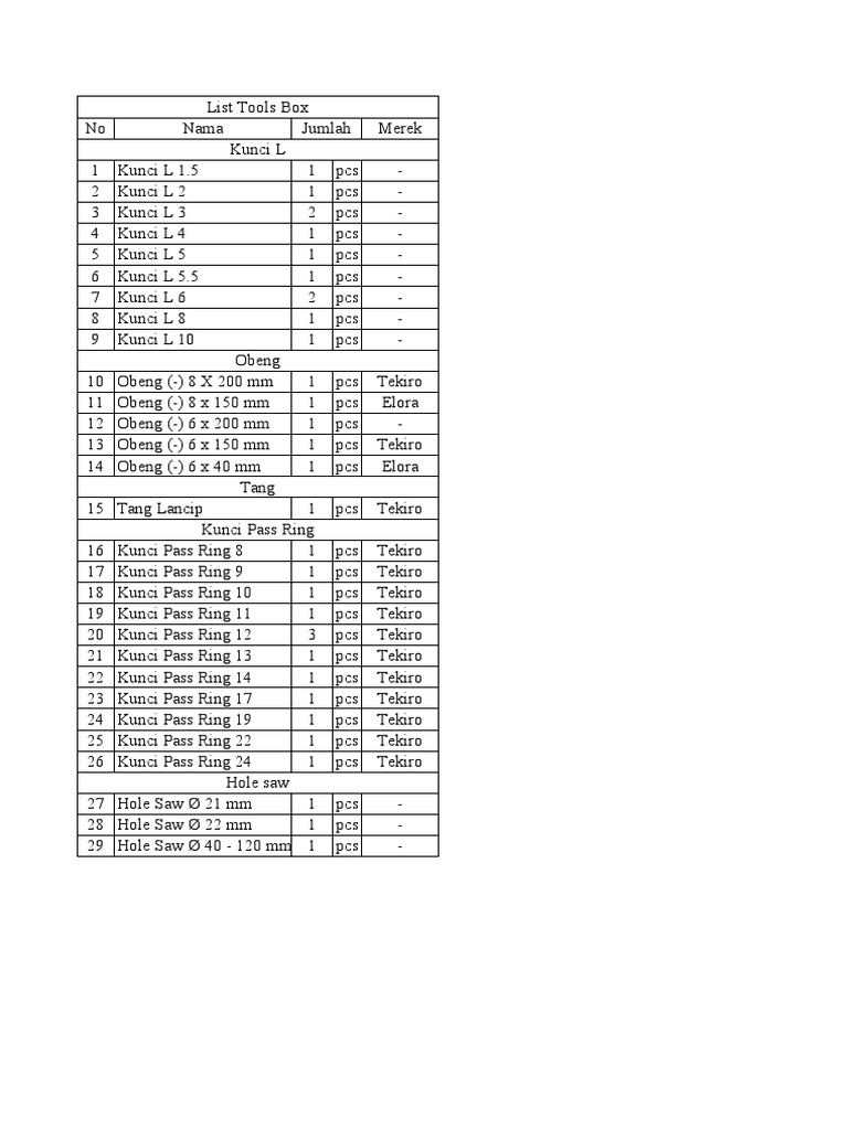List Tools Box | PDF | Home & Garden