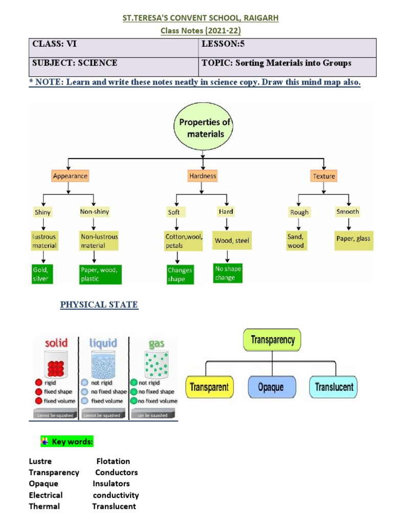 Class Vi Chapter 5 Sorting Materials Into Groups | PDF | Solubility ...