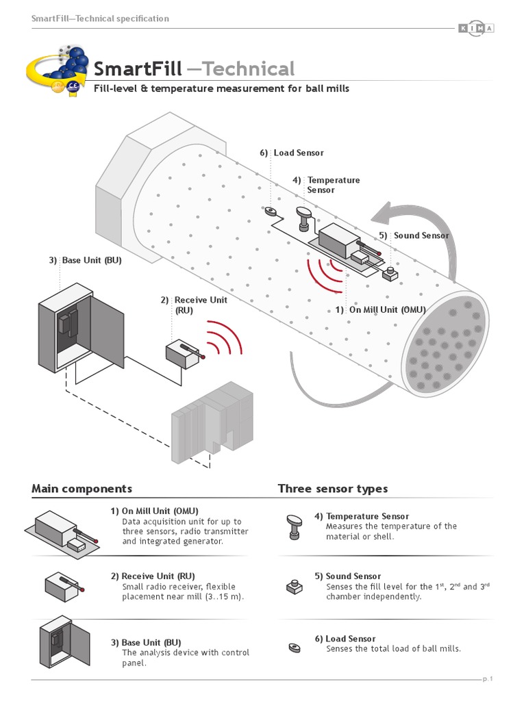 KIMA SmartFill Technical | PDF | Power Supply | Programmable Logic Controller