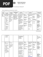 Performance Task in Science 7 | PDF | Rubric (Academic) | Concept