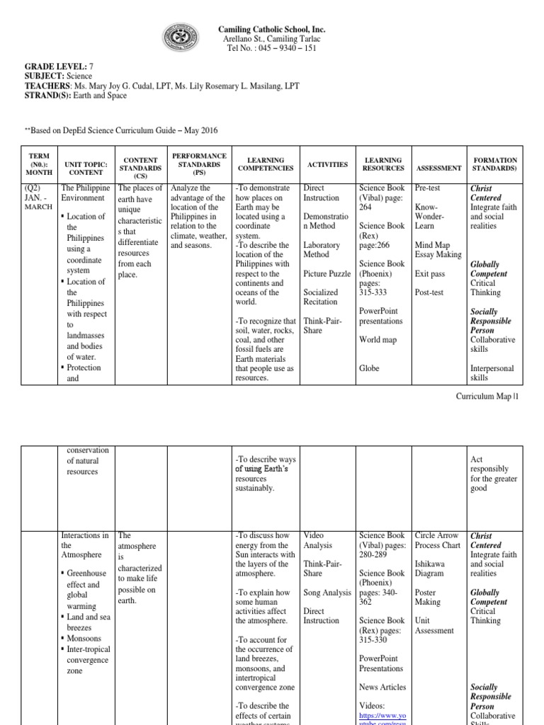 Grade 7 Science Curriculum Map | PDF | Earth | Eclipse